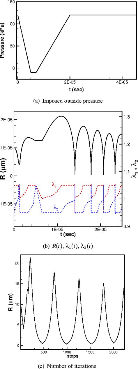 Figure 1 From Large Eddy Simulation Of Cavitation Inception In A High Speed Flow Over An Open
