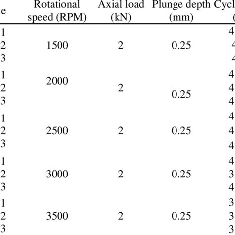 experimental fssw parameters used in the work download scientific diagram