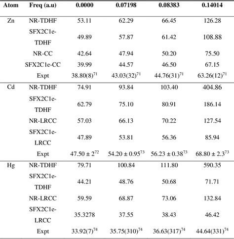 Table 1 From Spin Free Exact Two Component Linear Response Coupled Cluster Theory For Estimation