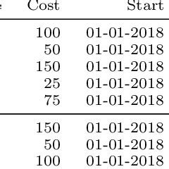 An Example Of Event Log Download Table