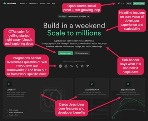 Supabase A Great Dev Tool Site By Jakub Czakon Ben Williams Posted On The Topic Linkedin