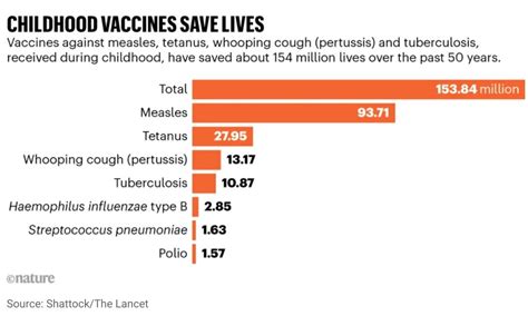 Mmr Immunizations Vaccines Publichealth Measles Mmr The Immunization Partnership
