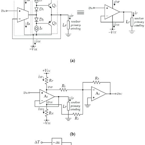 Percentage Errors Of Resolver Signals With Temperature Compensation