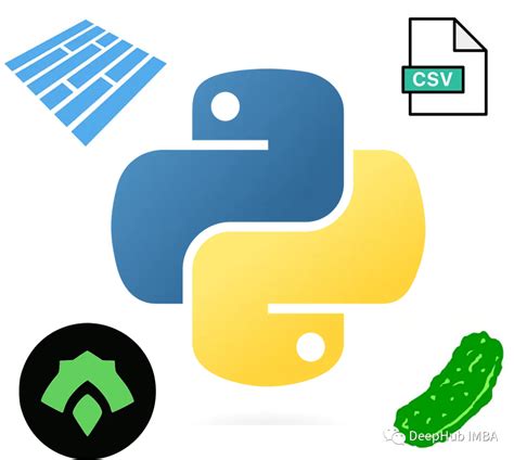 Python Pandas Dataframe 数据存储格式比较 Deephub Segmentfault 思否