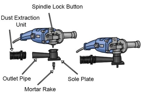 Benefits Of Using A Mortar Rake Wonkee Donkee Tools