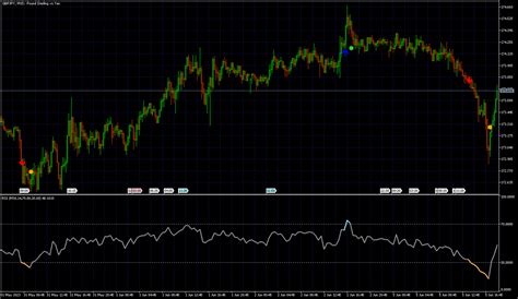 Mt5 Rsi Indicators Page 6