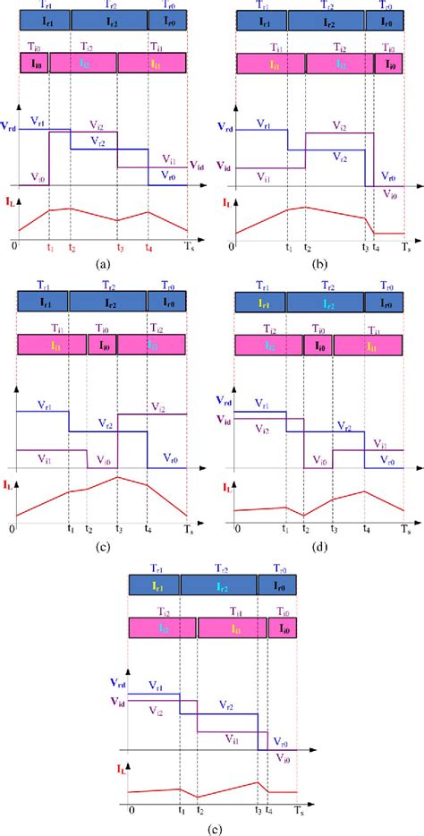 Figure 1 From Space Vector Modulation For Dc Link Current Ripple Reduction In Back To Back