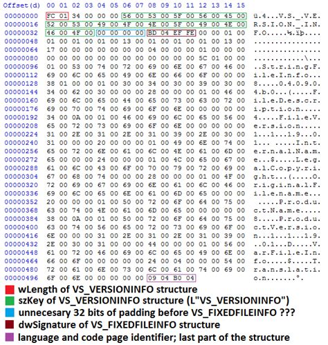Vsversioninfo Structure Unnecessary Padding Stack Overflow