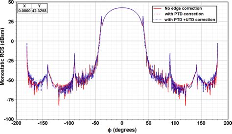 figure 1 from enabling safe autonomous vehicles by advanced mm wave radar simulations semantic