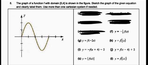 SOLVED The Graph Of A Function With Domain Is Shown In The Figure Sketch The Graph Of