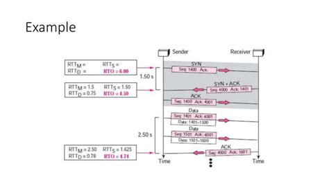 Rto Calculation 1 1 1 Pptx Computer Networking Computing