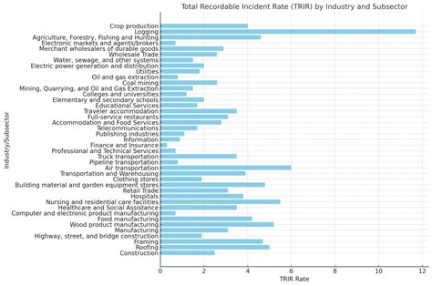 OSHA TRIR Calculator Get Your Injury Incidence Rate