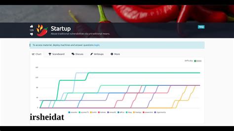Startup Tryhackme Walkthrough Youtube