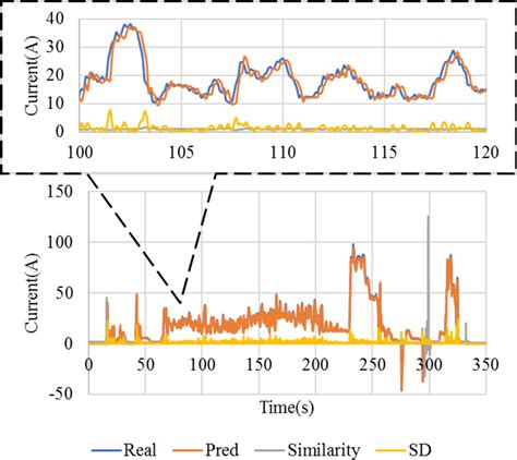 The Waveform Of 1st Round Estimation Download Scientific Diagram