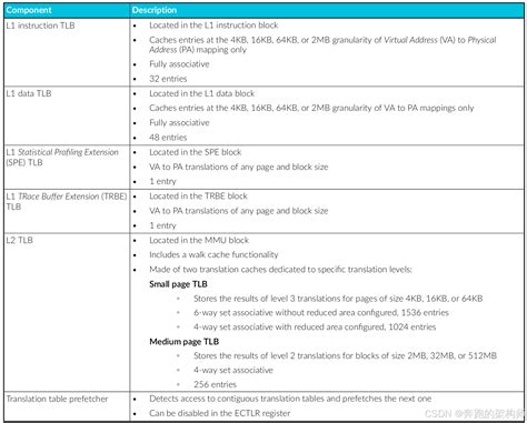 A 07 Armv8armv9 Memory 内存管理单元mmuarm Cpu Ddr访问 Csdn博客 A 07 Armv8armv9 Memory 内存管理单元mmuarm Cpu Ddr访问 Csdn博客