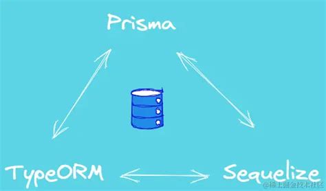 Prisma、typeorm和sequelize对比prisma 或 Typeorm 如果您预计项目具有长期生命周期， 掘金
