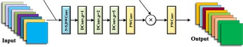 Detailed Structure Of The Lkcda Download Scientific Diagram