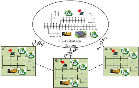 Figure 1 From Decentralized Energy Management System For Networked