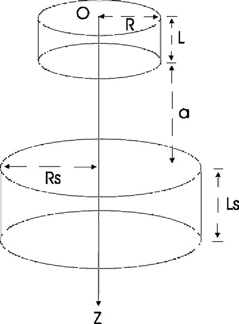 Diagram Of A Cylindrical Permanent Magnet With Uniform Magnetization M