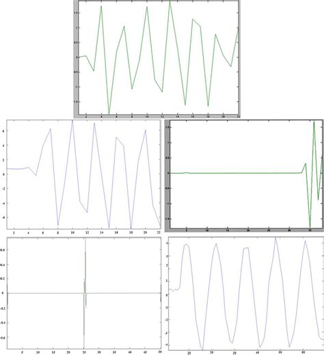 Different Wavelet Packets Used In The Non Decimated Wavelet Packet Download Scientific Diagram
