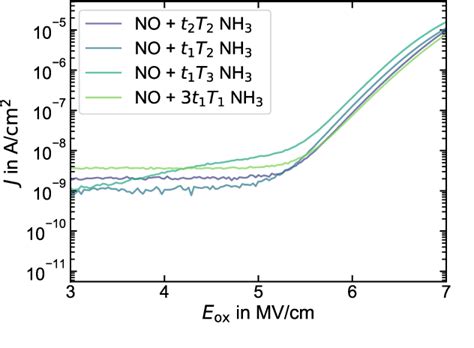 figure 1 from microelectronics reliability semantic scholar