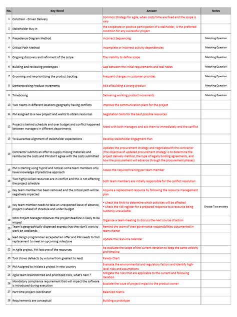 Pmp Key Words Rev 01 Download Free Pdf Agile Software Development Scrum Software Development