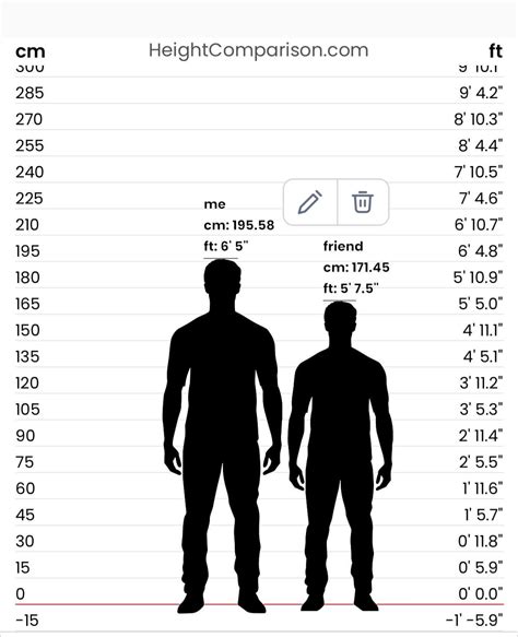 65 Wanted To See How A Height Chart And A Real Photo Depict Height