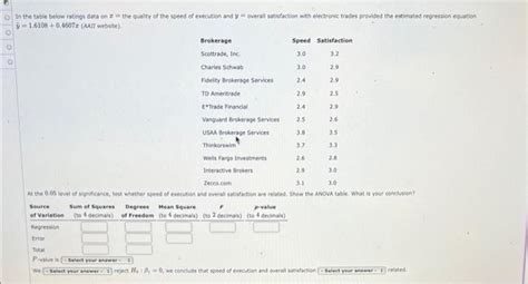 solved in the tabie below ratings data on x the quality of