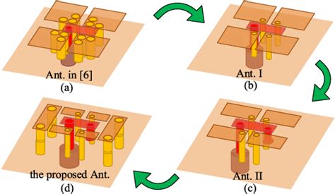 Figure 2 From A Wideband Magnetoelectric Dipole Antenna With Wide