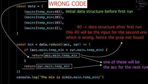 Javascript Cannot Read Property Of Undefined Using Reduce Stack