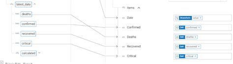 An Introduction To Integration