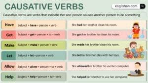 Causative Verbs In English With Examples Englishan