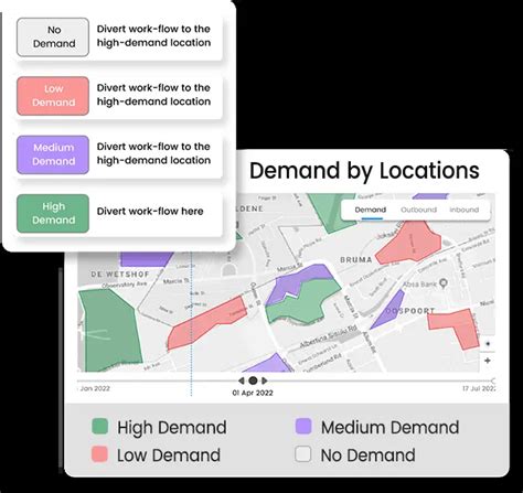 Demand Forecasting Decision Intelligence AllRide Apps