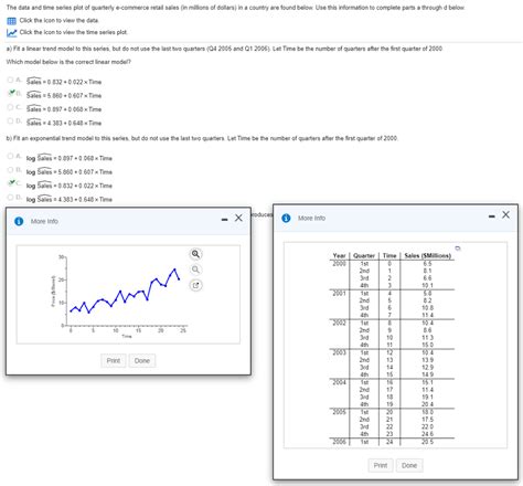 Solved The Data And Time Series Plot Of Quarterly E Commerce