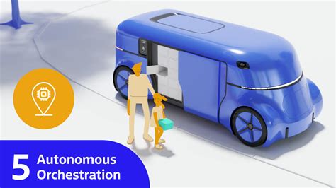 5 levels of delivery orchestration