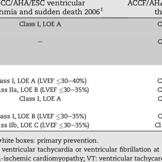 PDF Relevance Of Guideline Based ICD Indications To Clinical Practice