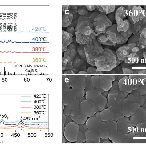 Structural Characterization Of The Cu3bis3 Thin Films A Xrd Patterns