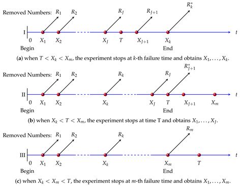 Bayesian Inference For The Kumaraswamy Distribution Under Generalized