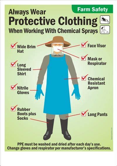 Ppe For Working With Chemical Sprays Safety Posters Chemical Safety
