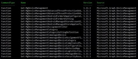 locating microsoft graph powershell cmdlets powershell geek