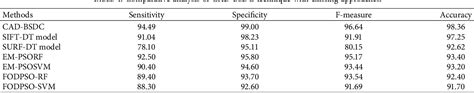 Table 4 From An Ensemble Of Deep Learning Enabled Brain Stroke