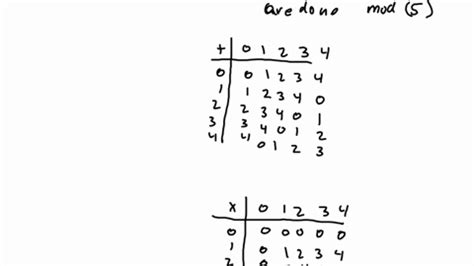 Construct The Finite Field GF 9 With Its Addition And Multiplication Tables Numerade