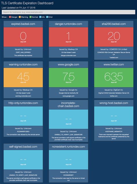 Github Cmruntontls Dashboard A Dashboard Written In Javascript