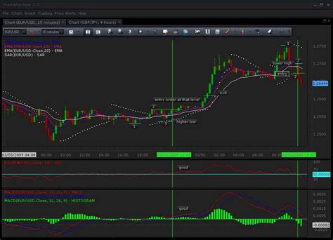 Forex Trading Strategy A RSI MACD Forex Strategies Systems Revealed
