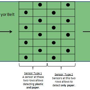 PDF Application Of Capacitance Proximity Sensor For The Identification Of Paper And Plastic
