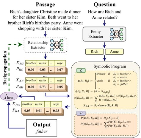 Dolphin A Programmable Framework For Scalable Neurosymbolic Learning