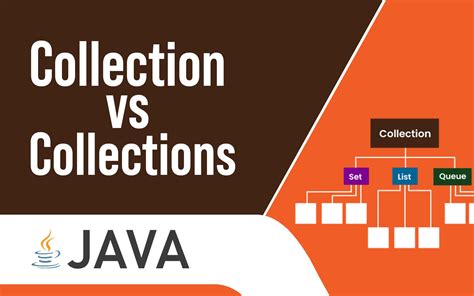 Java Collections University Quiz Quizizz