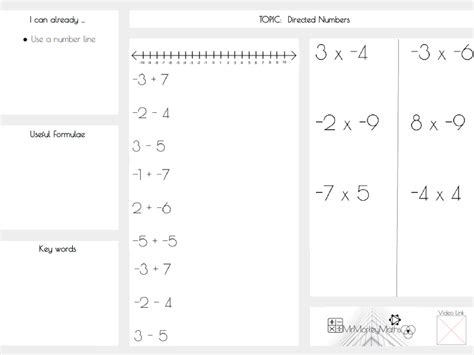 Directed Numbers Teaching Resources