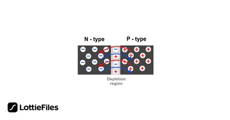 Free Semiconductor Explain Depletion Layer Explanation Animation By