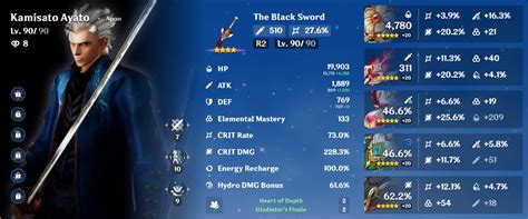 After Messing Around With My Artifacts Turns Out That Ayato Got The